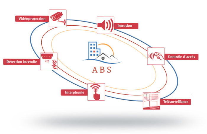 ABS protection | ABS protection, Sécurité incendie, Télésurveillance ...